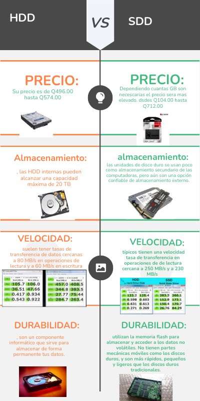 HDD Y SDD | Genially