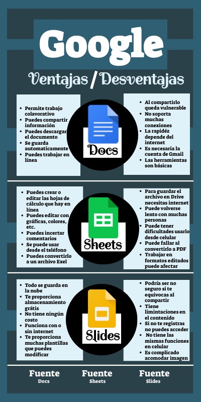 Ximena Luna- 101- Actividad 3 | Genially