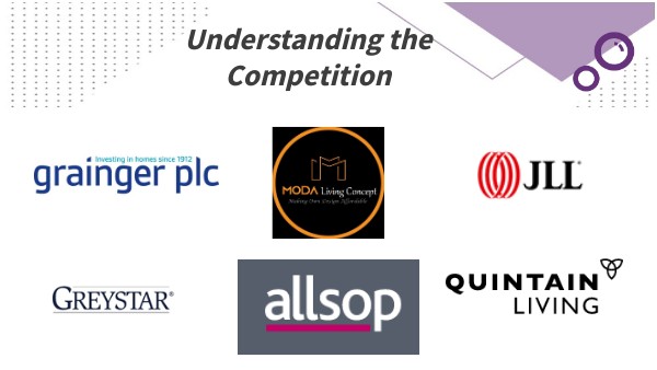 Understanding the Competition | Genially