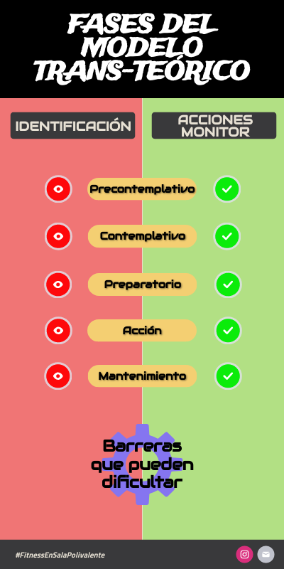 Modelo Trans-teórico