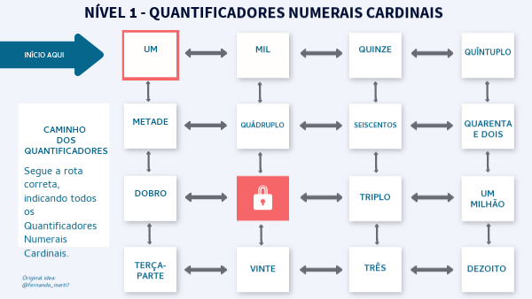 Caminho dos Quantificadores | Genially
