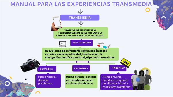 MAPA CONCEPTUAL TRANSMEDIA | Genially