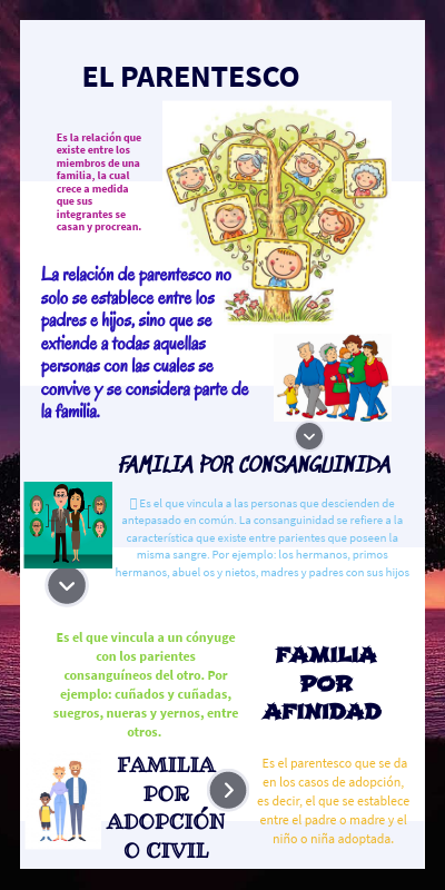 El parentesco | Genially