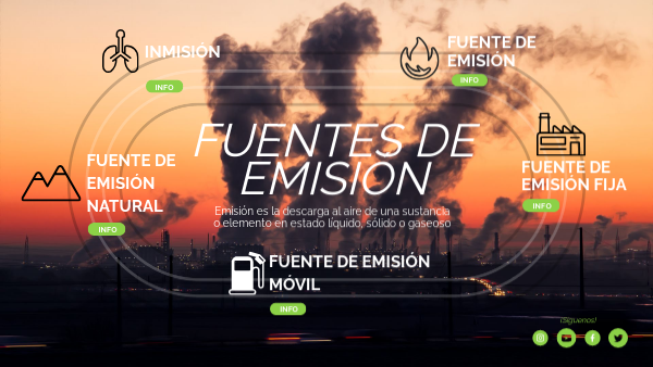 Fuentes de emision