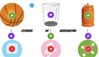 Estados de agregación Química