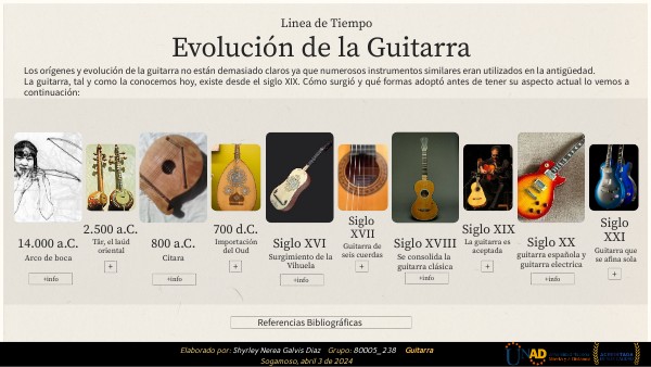 Evolución de la Guitarra | Genially