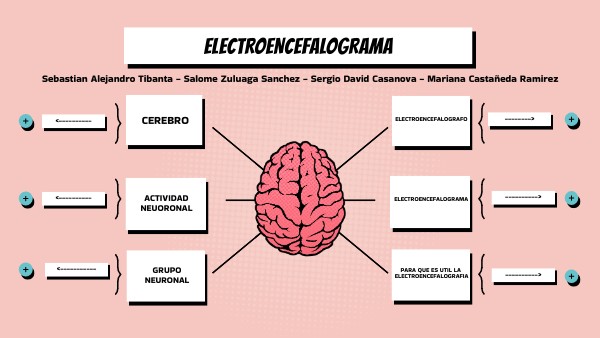 Mapa Mental EEG | Genially