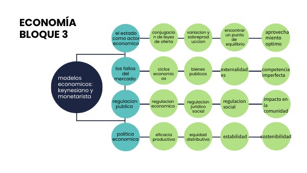 HORIZONTAL MIND MAP