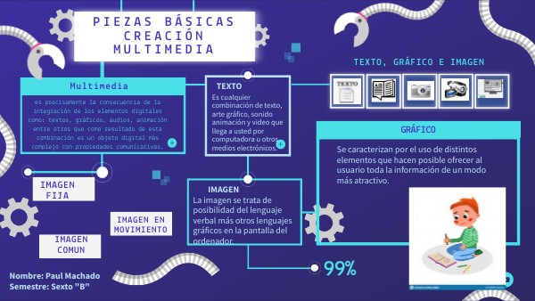 Piezas básicas creación multimedia