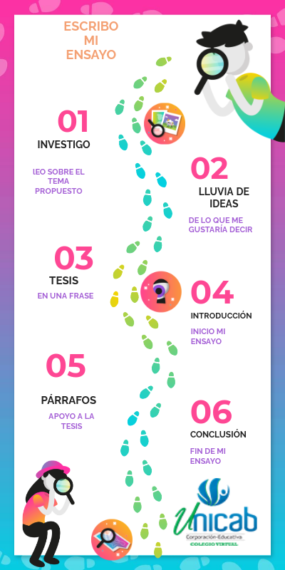 PASOS PARA ESCRIBIR UN ENSAYO | Genially