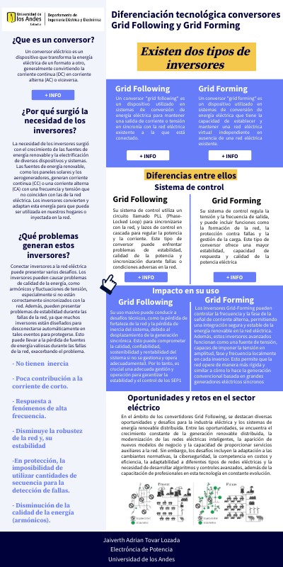 Conversores Grid Following y Grid Forming | Genially