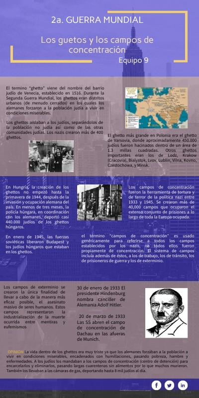 los guetos y campos de concentracion