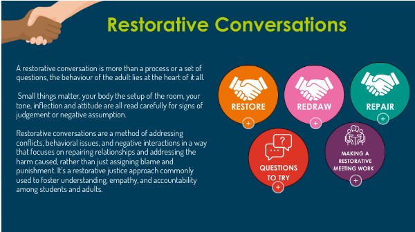 Interactive image | Genially