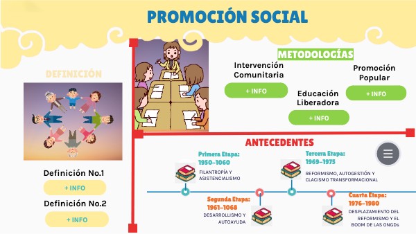 Promoción y Gestión Social | Genially