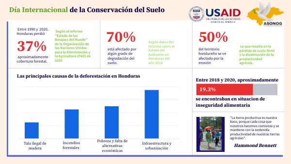 Día Internacional de la Conservación del Suelo | Genially