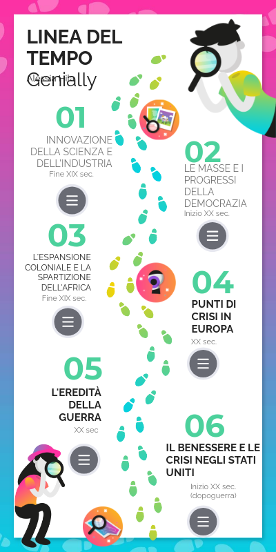 LINEA DEL TEMPO GENIALLY | Genially