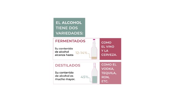 Variedad del alcohol | Genially