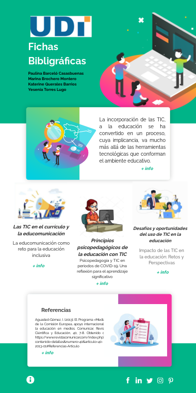 INFOGRAFÍA FICHAS BIBLIOGRÁFICAS | Genially