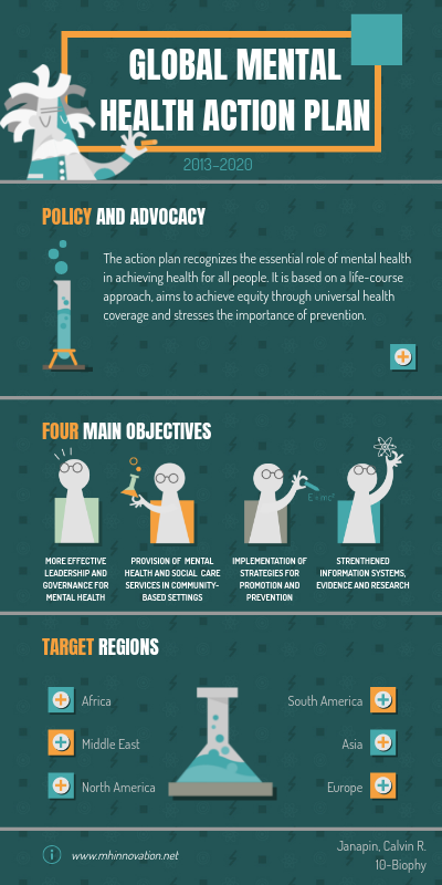 Global mental health action plan | Genially