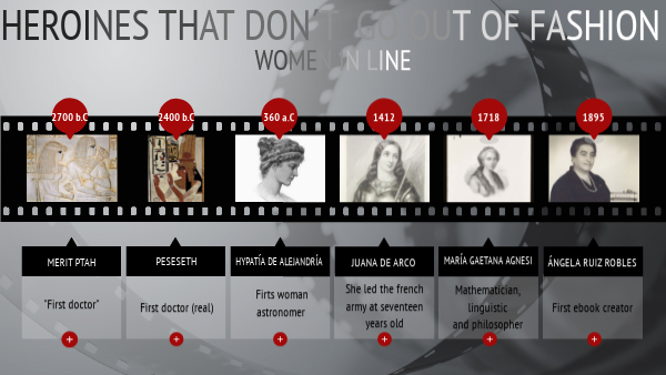 women in line | Genially