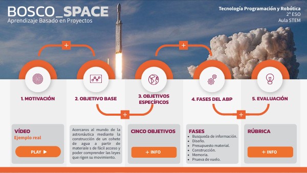 ABP BOSCO_SPACE | Genially