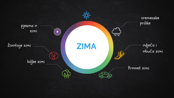 Zima | Genially
