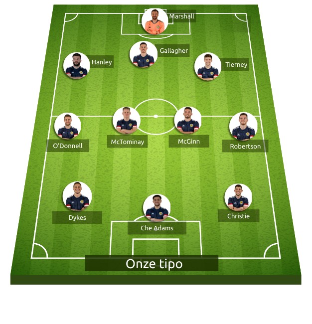 Onze ideal Esc mobile