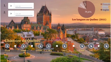 L'histoire et la langue du Québec