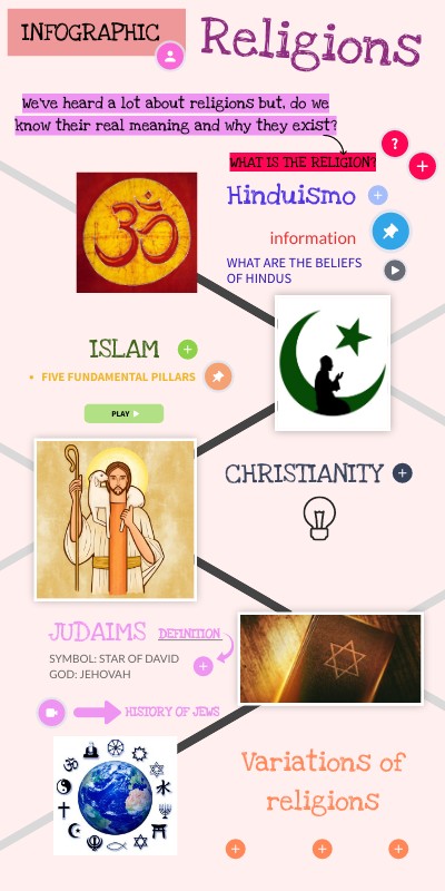INFOGRAPHIC ABOUT RELIGIONS | Genially