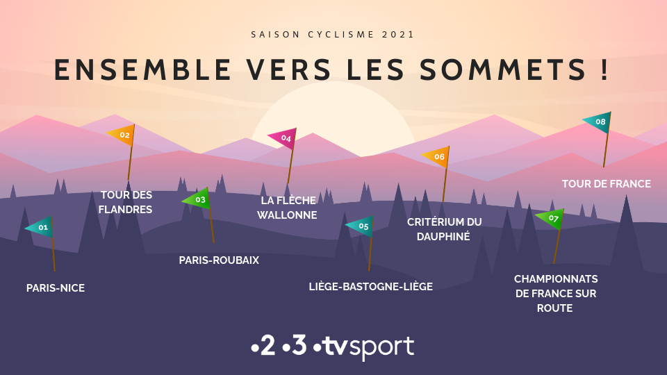 SaisonCyclismeFTV2021 | Genially