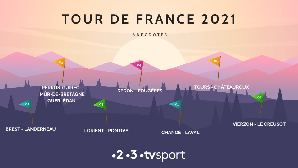 TDF-FTV-2021 | Genially