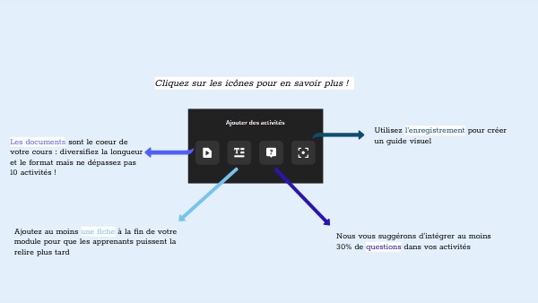 Ajouter des activités à mon module | Genially