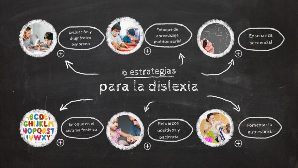 Estrategias para la dislexia Fernando Allaica