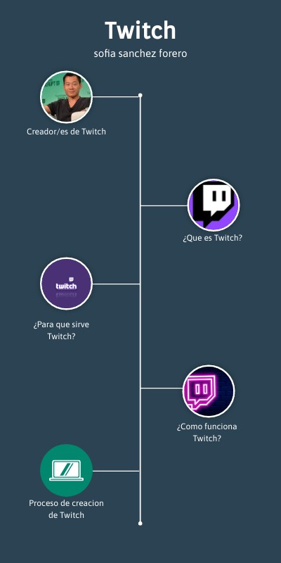 LÍNEA TEMPORAL ANIMADA | Genially