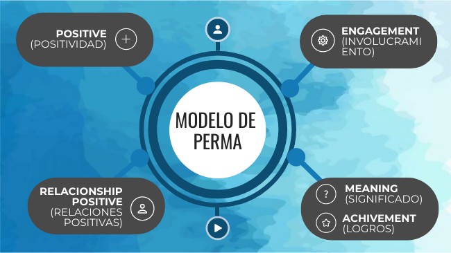 Modela de PERMA