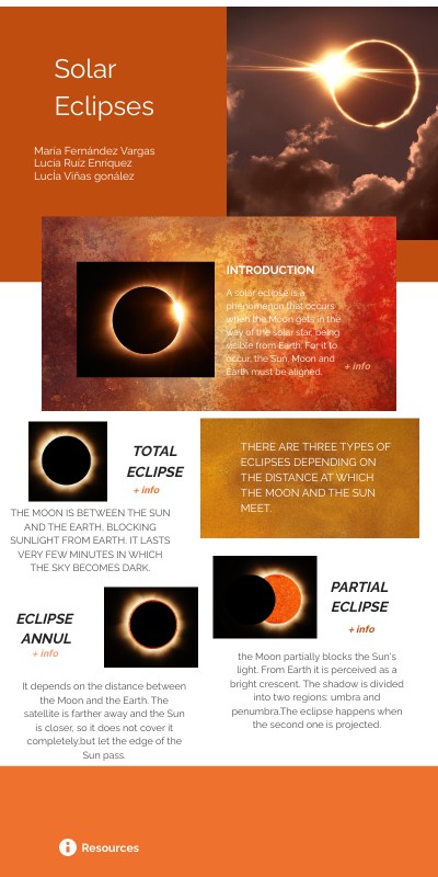 Infografía "Solar Eclipses" | Genially