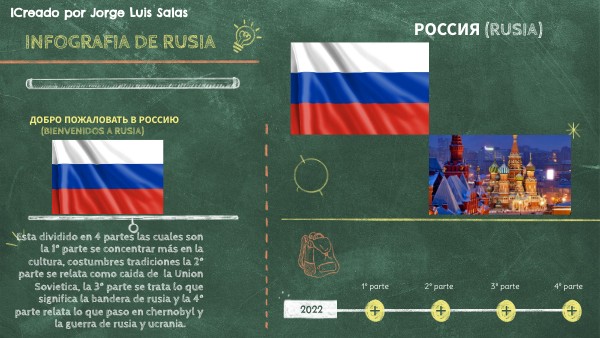 INFOGRAFÍA DE RUSIA | Genially