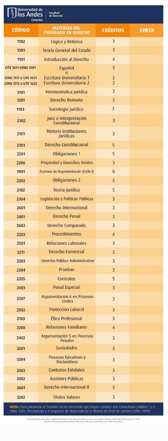 Lista de materias de pregrado | Genially