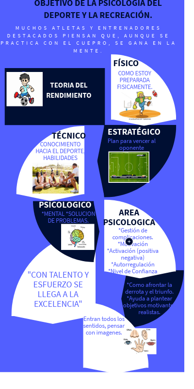 OBJETIVO DE LA PSICOLOGIA DEL DEPORTE Y LA RECREACIÓN | Genially