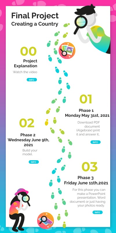 Creating a Country (Final Project) | Genially