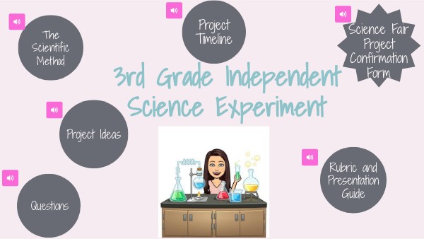 2024 Independent Science Experiment