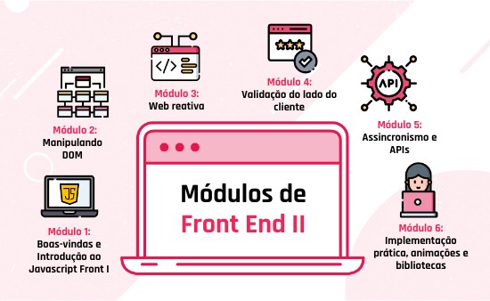 Módulos da disciplina Front end II