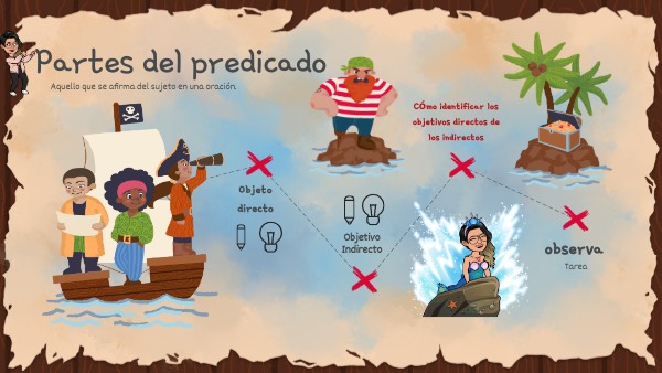 objeto directo e indirecto