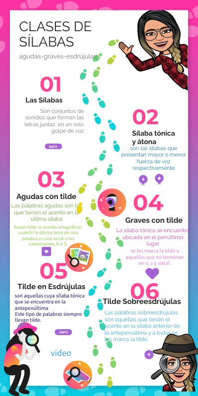 las sílabas | Genially