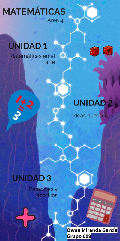 Matematicas Área IV | Genially