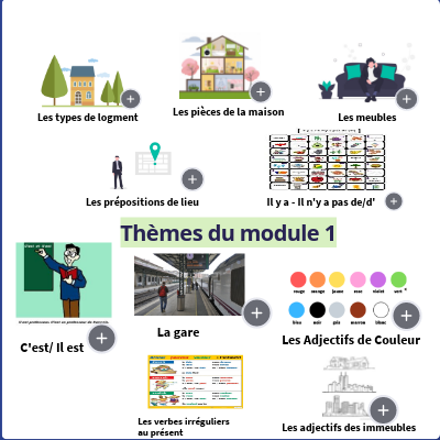 thèmes du module 1 | Genially