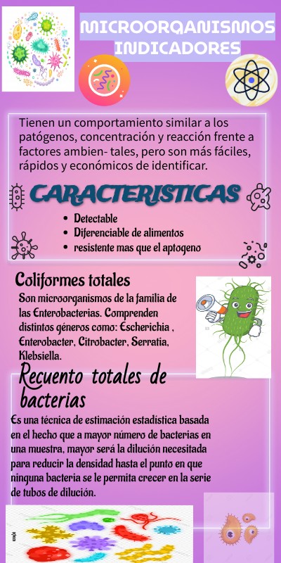 MICROORGANISMO INDICADORES | Genially