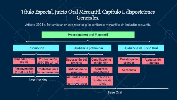 MAPA CONCEPTUAL UNIVERSIDAD | Genially