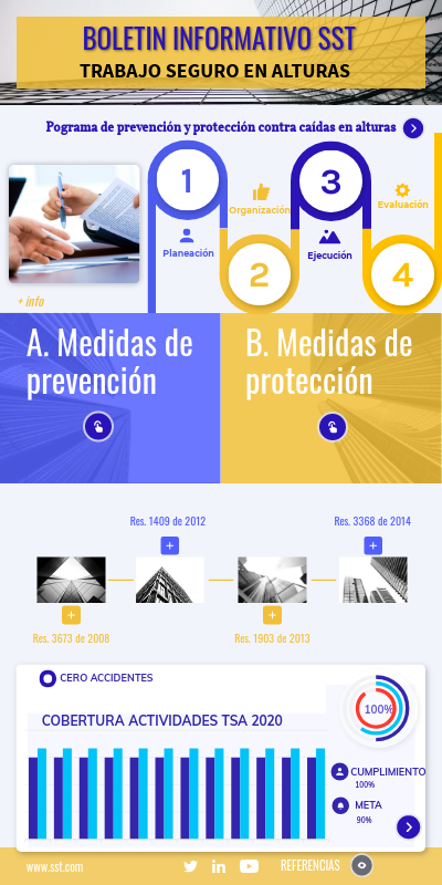 BOLETIN SST | Genially