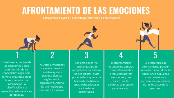 SEMANA 14 AFRONTAMIENTO DE LAS EMOCIONES | Genially